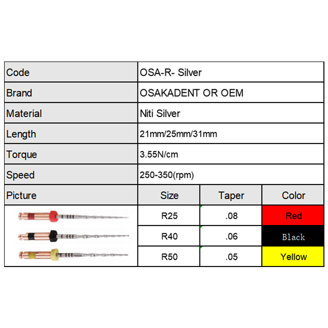 Reciprocating One File Systerm Endodontic File - Buy Reciprocating ...